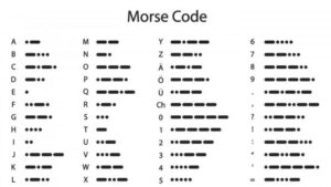 Effect of Morse Code and the Telegraph on American History