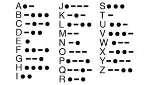 Hello in Morse Code: How to Say Hello in Morse Code {Guided}