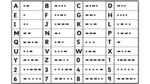 10 Easy Steps to Learn Morse Code {GUIDED}