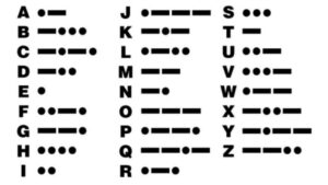 Morse Code Sheet: Unlocking the Secrets of Morse Code