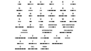 Morse Code Mnemonics: How to Memorize Morse Code Easily